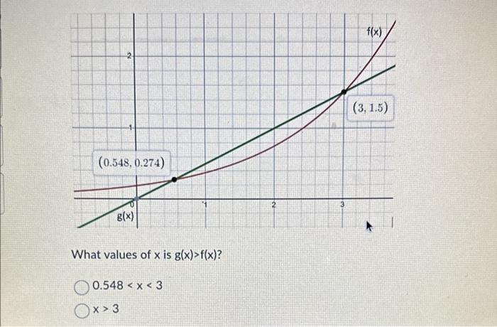 Solved What values of x is g(x)>f(x) ? 0.5483x>0.274 | Chegg.com