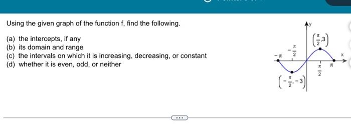 Solved Using the given graph of the function f, find the | Chegg.com