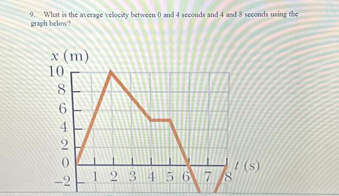 9. What is the average velocity between 0 and 4 | Chegg.com