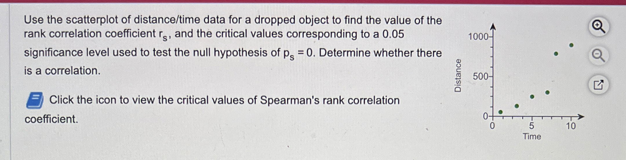 Solved Use the scatterplot of distance/time data for a | Chegg.com