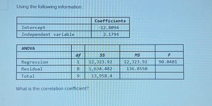 Solved Using the following information. Intercept | Chegg.com