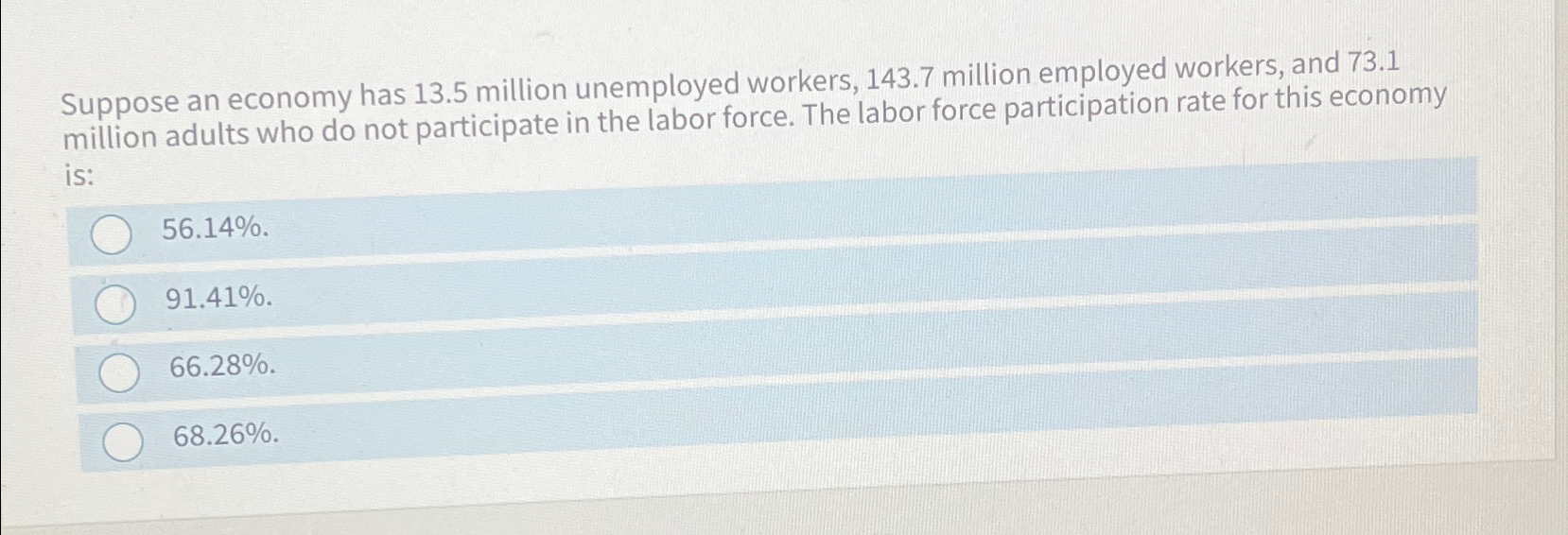 Solved Suppose an economy has 13.5 ﻿million unemployed | Chegg.com