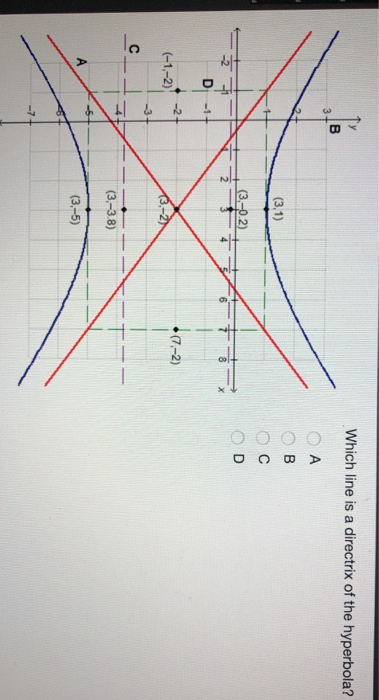 Solved Which line is a directrix of the hyperbola? 3- A | Chegg.com