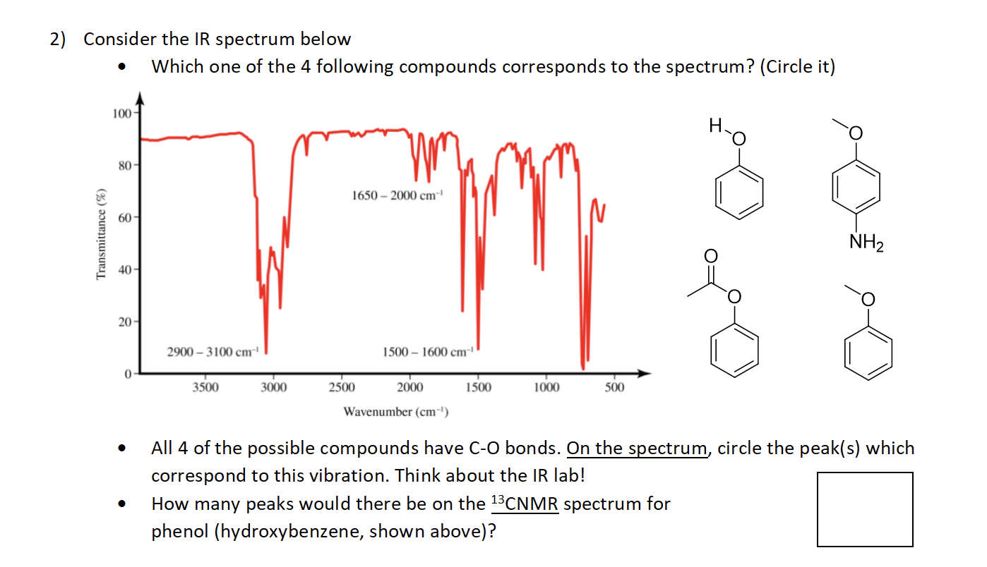 Solved Consider the IR spectrum belowWhich one of the 4 | Chegg.com