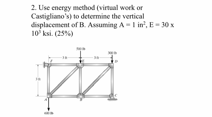 Solved 2. Use energy method (virtual work or Castigliano's) | Chegg.com