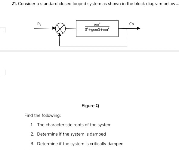 Solved Consider a standard closed looped system as shown in | Chegg.com