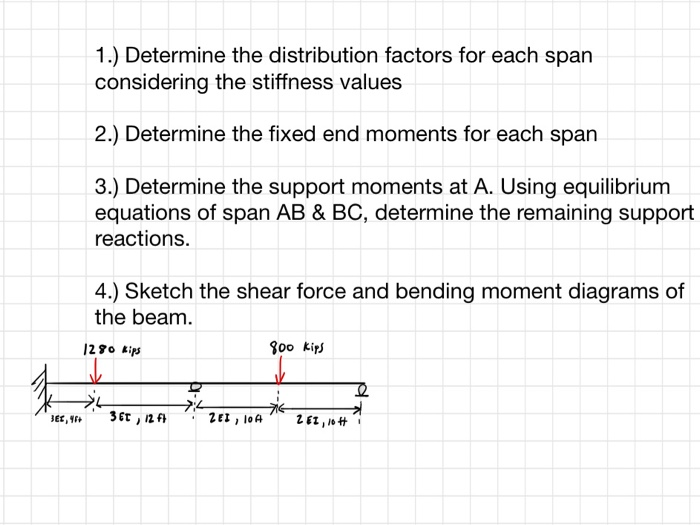 Solved 1.) Determine the distribution factors for each span | Chegg.com