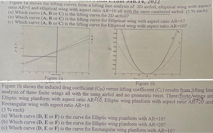 Solved Figure la shows the lifting curves from a lifting | Chegg.com