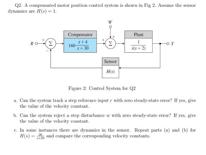Solved Q2. A compensated motor position control system is | Chegg.com