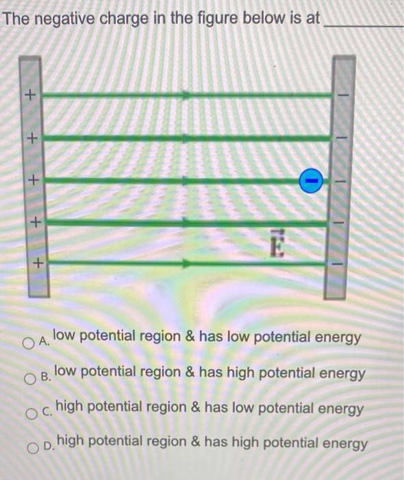 Solved The negative charge in the figure below is at + + + + | Chegg.com