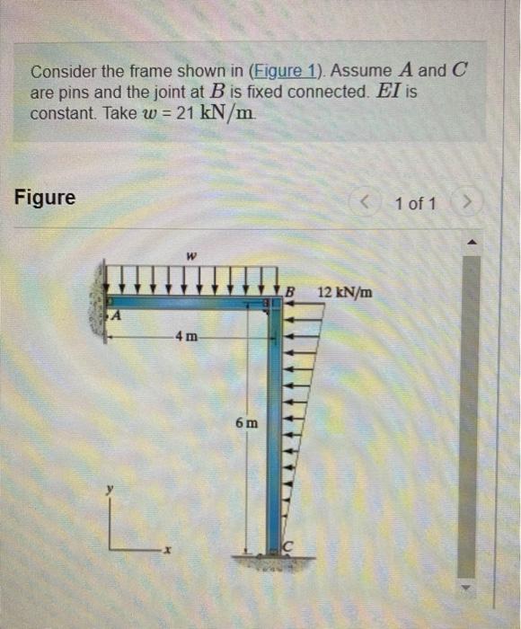 Solved Consider the frame shown in (Figure 1). Assume A and | Chegg.com