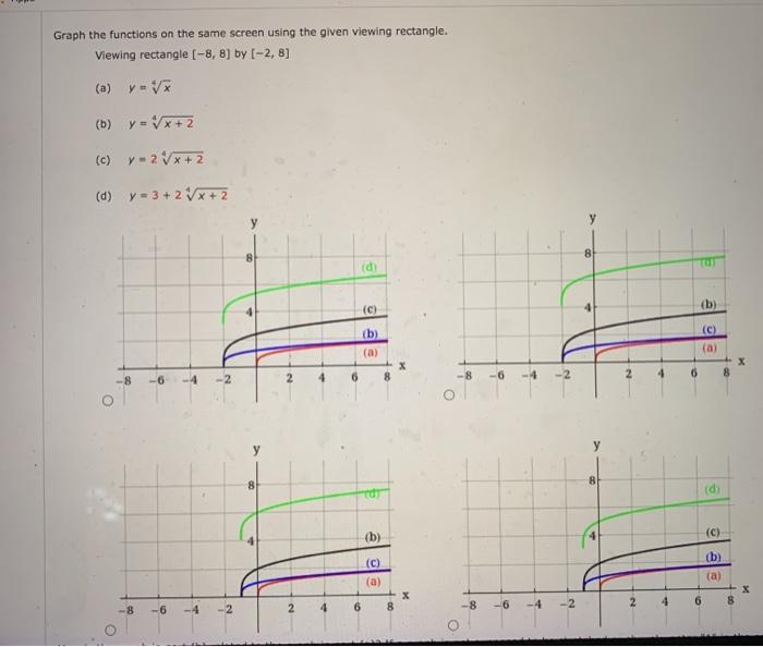 Solved Graph the functions on the same screen using the | Chegg.com