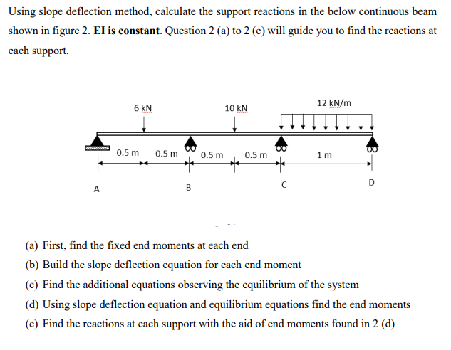 Solved Using slope deflection method, calculate the support | Chegg.com