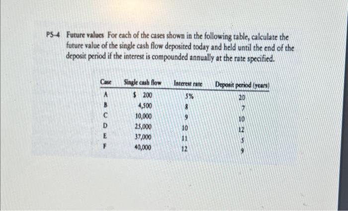 Solved 5-4 Future values For each of the cases shown in the | Chegg.com
