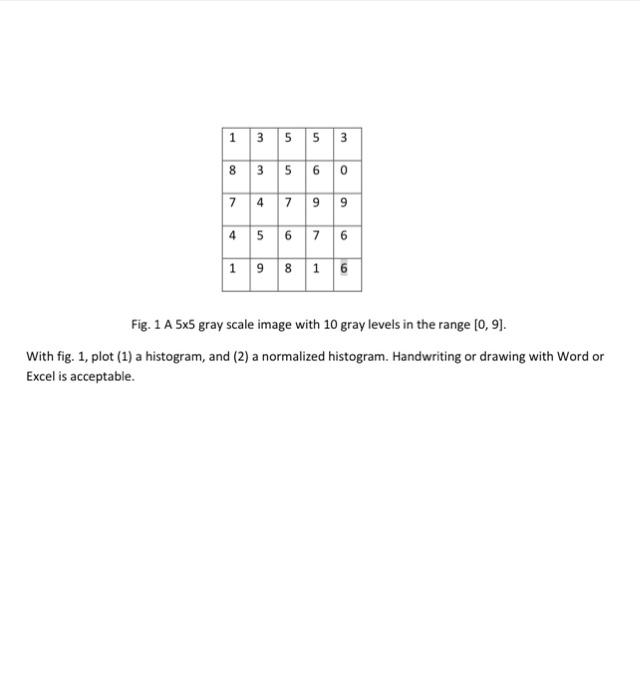 Solved With fig. 1, plot (1) a histogram, and (2) a | Chegg.com