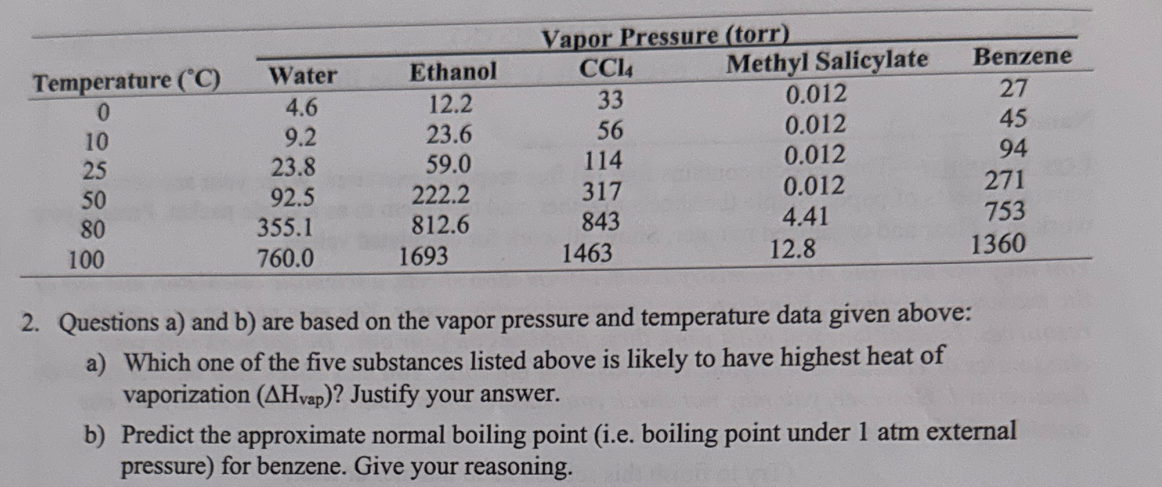 Solved \table[[,Vapor Pressure (torr)],[Temperature | Chegg.com