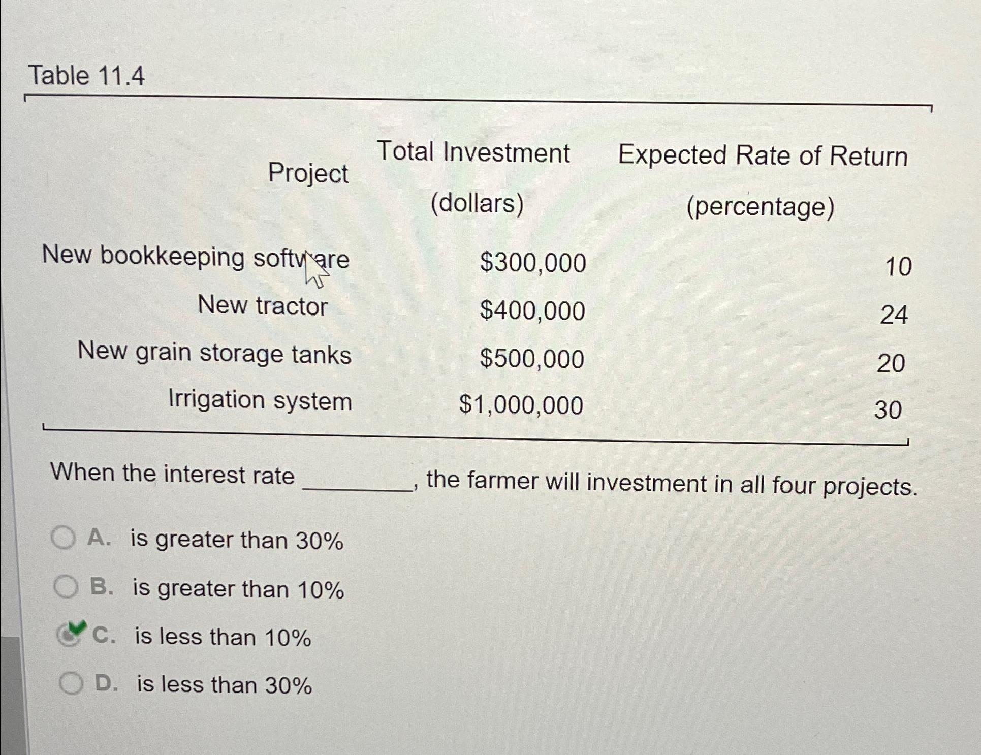 Solved Table 11.4\table[[Project,\table[[Total | Chegg.com