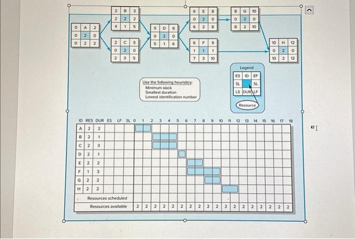 1. You are one of three carpenters assigned to | Chegg.com