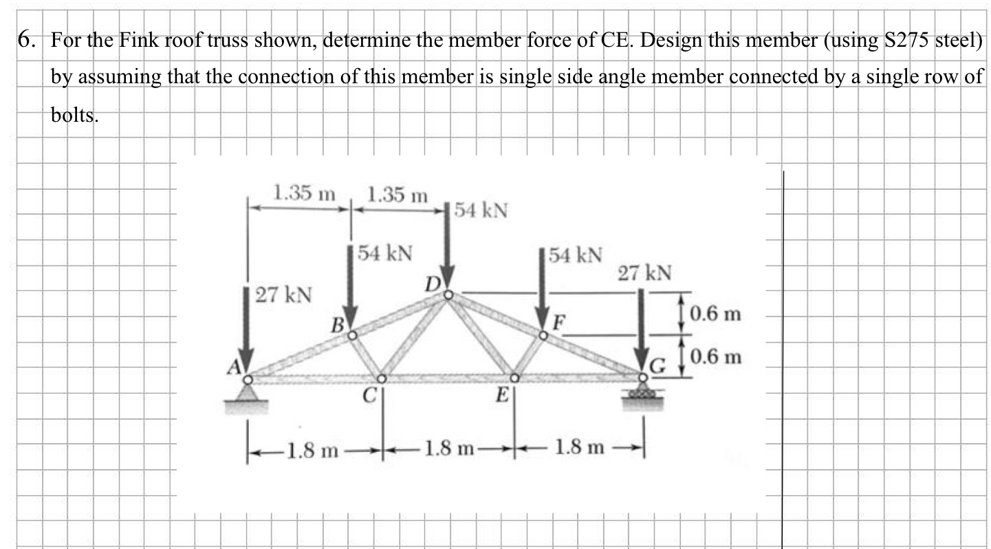 Solved For the Fink roof truss shown, determine the member | Chegg.com