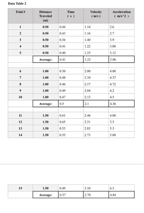 Solved Data Table 1 Note: For a shorter ramp, replace | Chegg.com