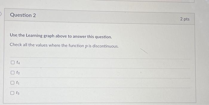 Solved The graph shown represents the history of a person | Chegg.com