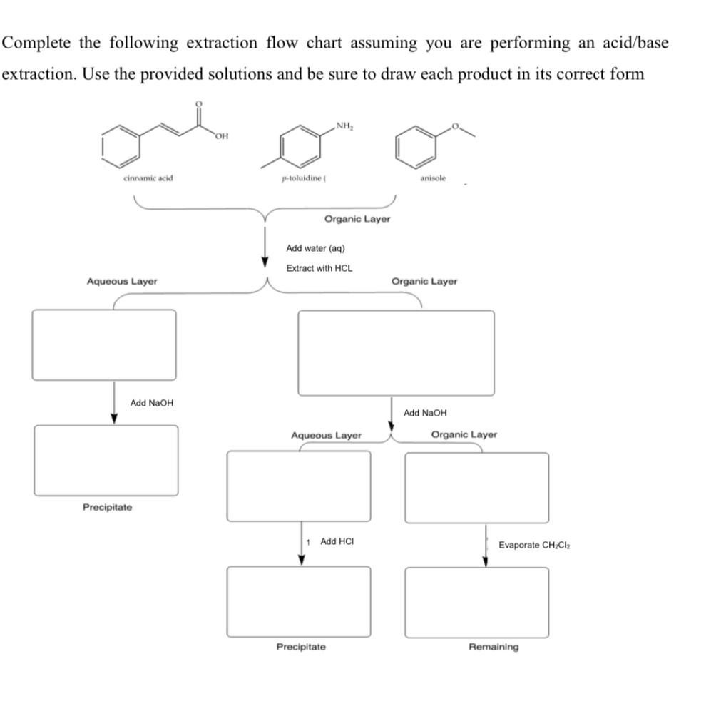 Solved Complete the following extraction flow chart assuming | Chegg.com