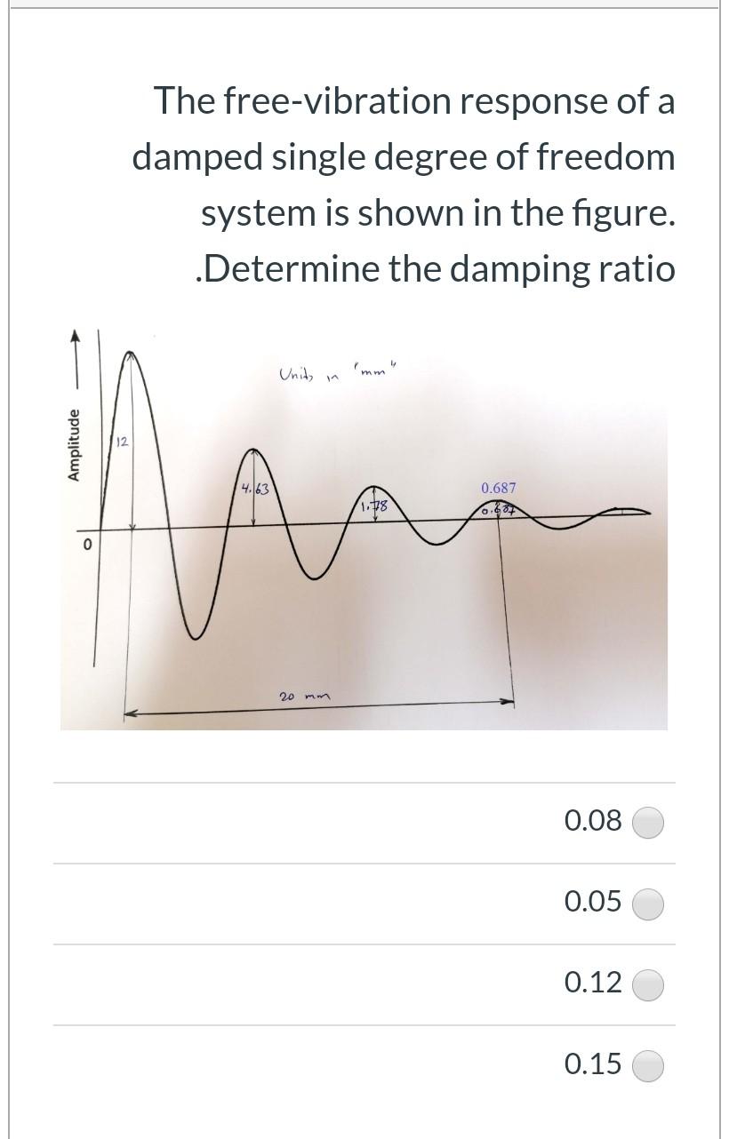 Solved The free-vibration response of a damped single degree | Chegg.com