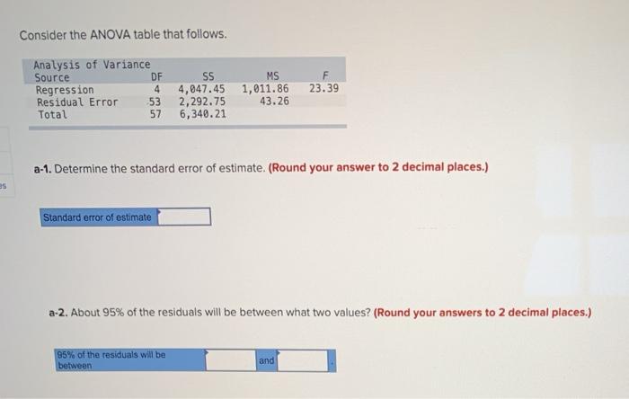 Solved Consider the ANOVA table that follows. MS Analysis of | Chegg.com