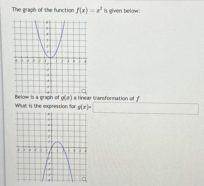 Solved The graph of the function f(x)=x2 is given below: | Chegg.com