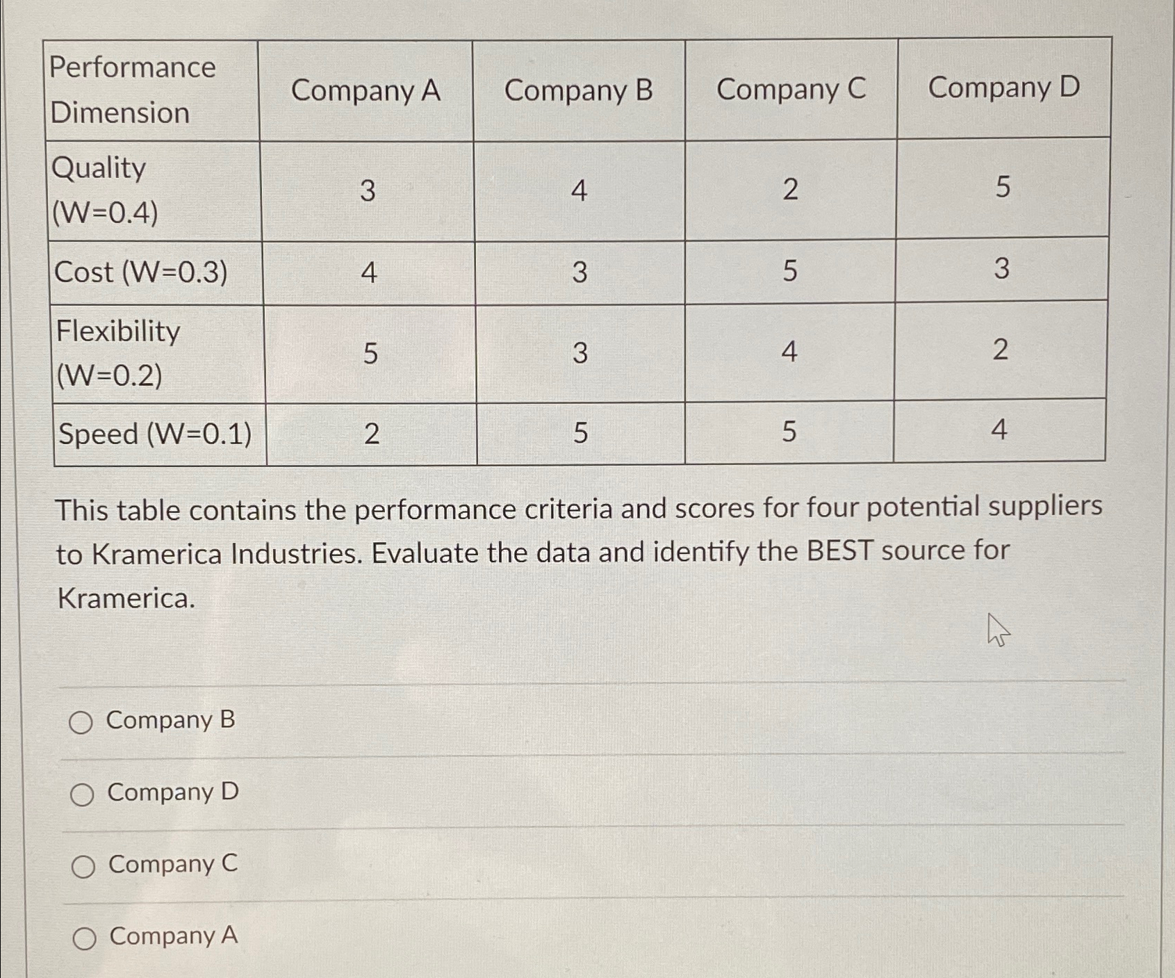Solved \table[[\table[[Performance],[Dimension]],Company | Chegg.com