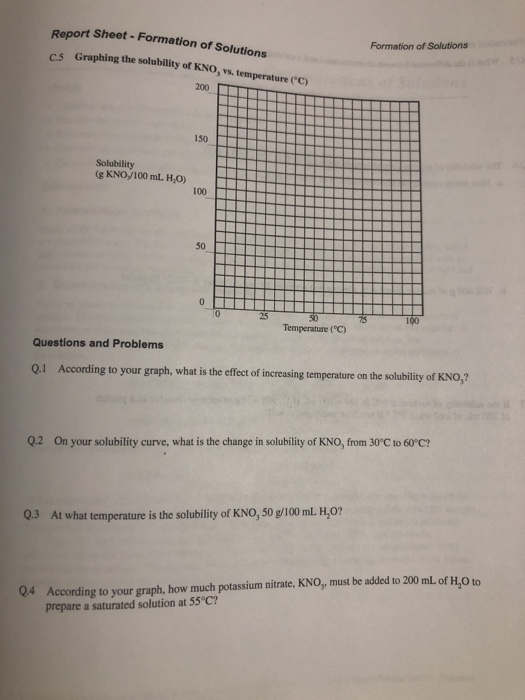 Report Sheet - Formation of Solutions Formation of | Chegg.com