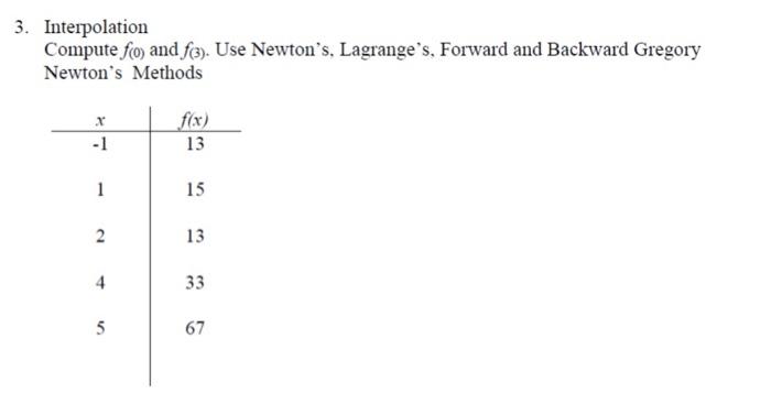 Solved 3. Interpolation Compute f(0) and f(3). Use Newton's, | Chegg.com