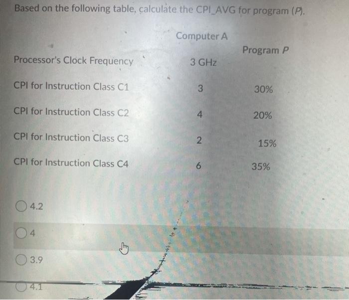 Solved Based on the following table, calculate the CPI AVG | Chegg.com