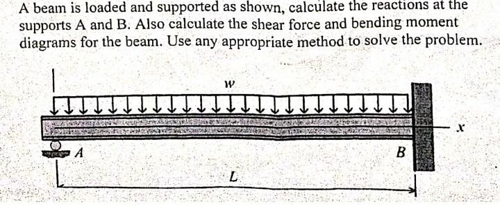 Solved A beam is loaded and supported as shown, calculate | Chegg.com