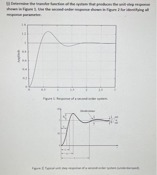 Solved (0) Determine the transfer function of the system | Chegg.com