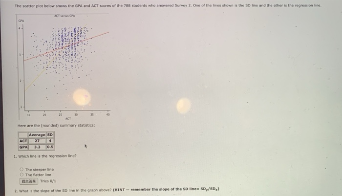 Solved The scatter plot below shows the GPA and ACT scores | Chegg.com