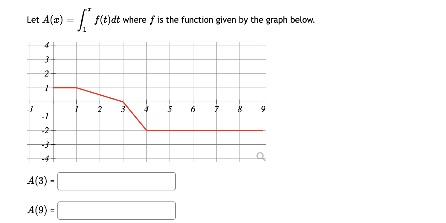 Solved Let A(x)=∫1xf(t)dt ﻿where f ﻿is the function given by | Chegg.com
