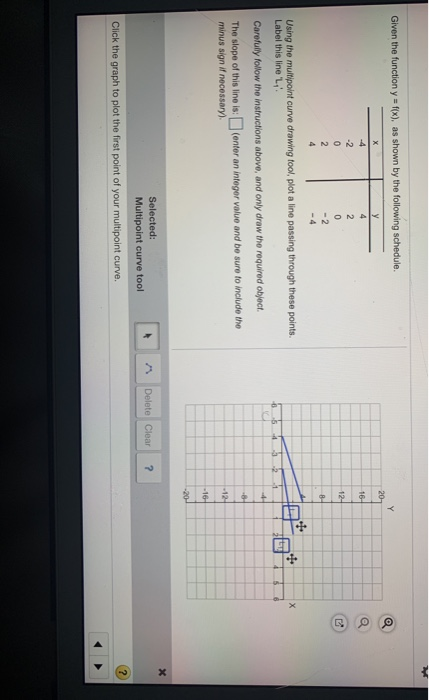 Solved Given the function y = f(x), as shown by the | Chegg.com