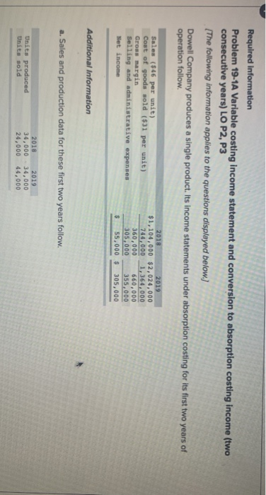 Solved Required information Problem 19-1A Variable costing | Chegg.com
