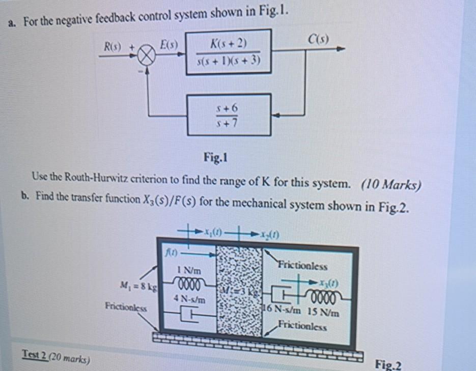 Solved a. For the negative feedback control system shown in | Chegg.com