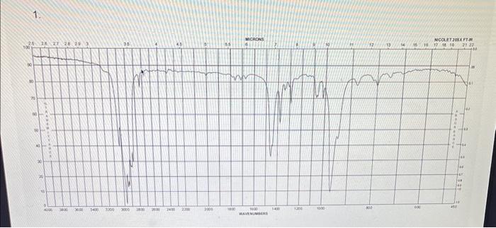Solved Propose molecular formulas based on the following IR | Chegg.com