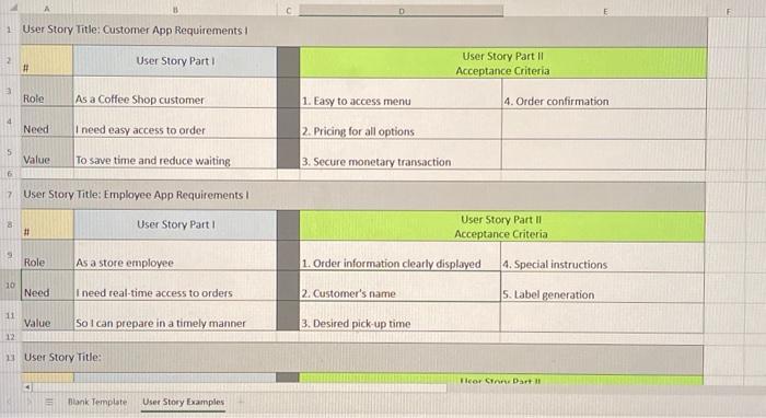 Solved User Story Title: Customer App Requirements I | Chegg.com