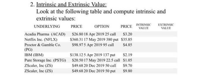 Solved PRICE INTRINSIC 2. Intrinsic and Extrinsic Value: | Chegg.com