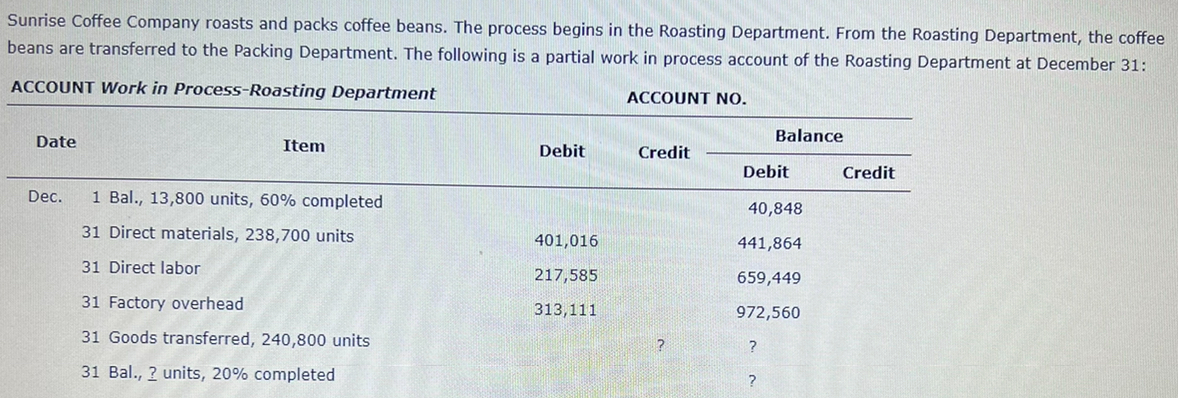 Sunrise Coffee Company roasts and packs coffee beans. | Chegg.com