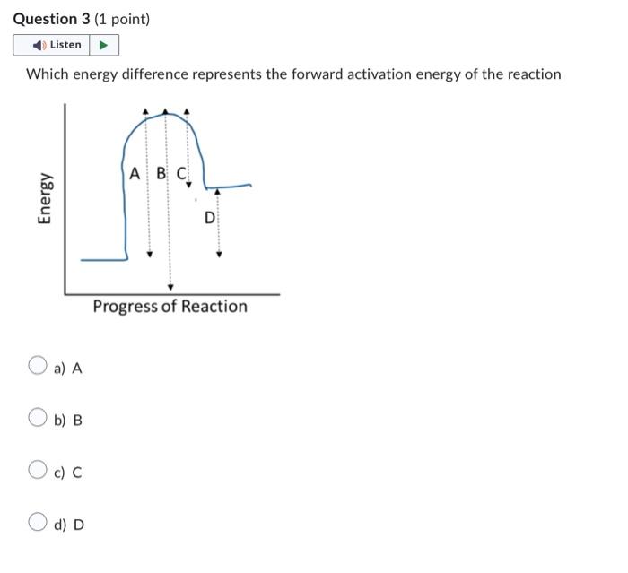 Solved Which energy difference represents the forward | Chegg.com