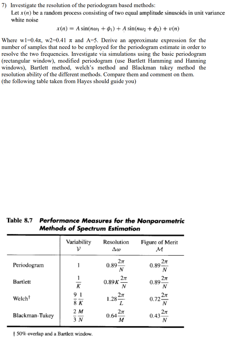 Investigate the resolution of ﻿the periodogram based | Chegg.com