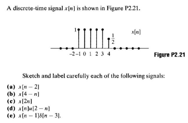 Solved A discrete-time signal x[n] ﻿is shown in Figure | Chegg.com