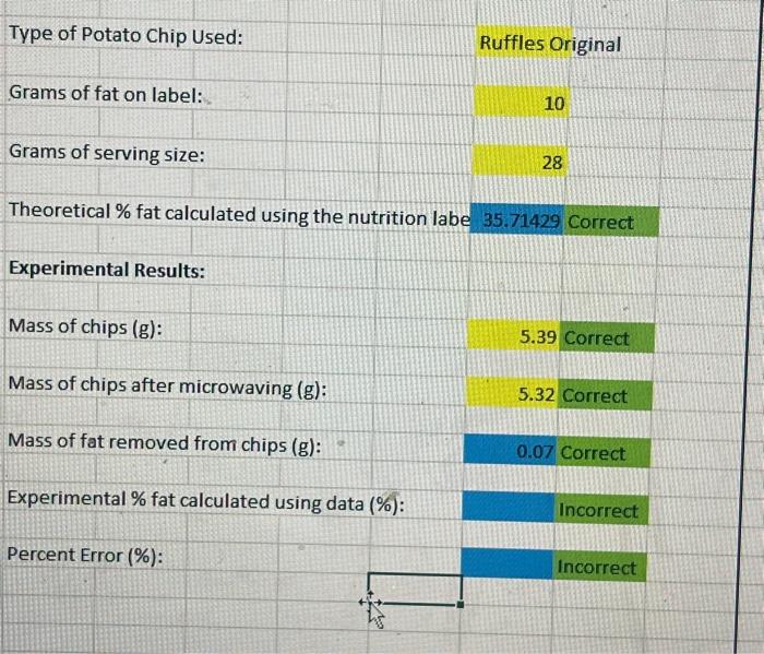 Solved Type of Potato Chip Used: Grams of fat on label: | Chegg.com