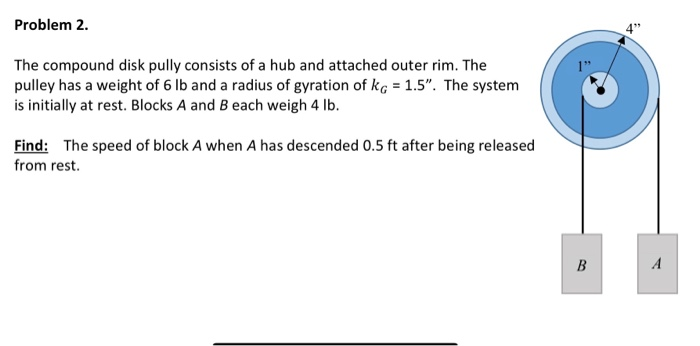 Solved Problem 2. The compound disk pully consists of a hub | Chegg.com