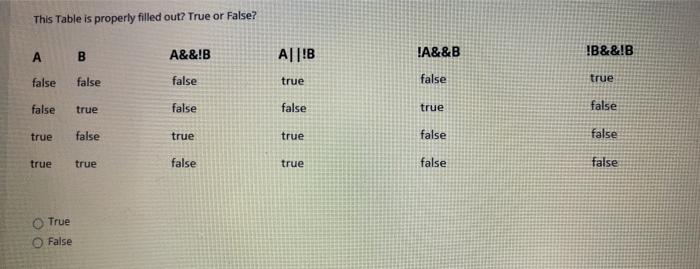 Solved This Table is properly filled out? True or False? А B | Chegg.com